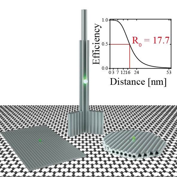 Tinnefeld Lab · GitLab