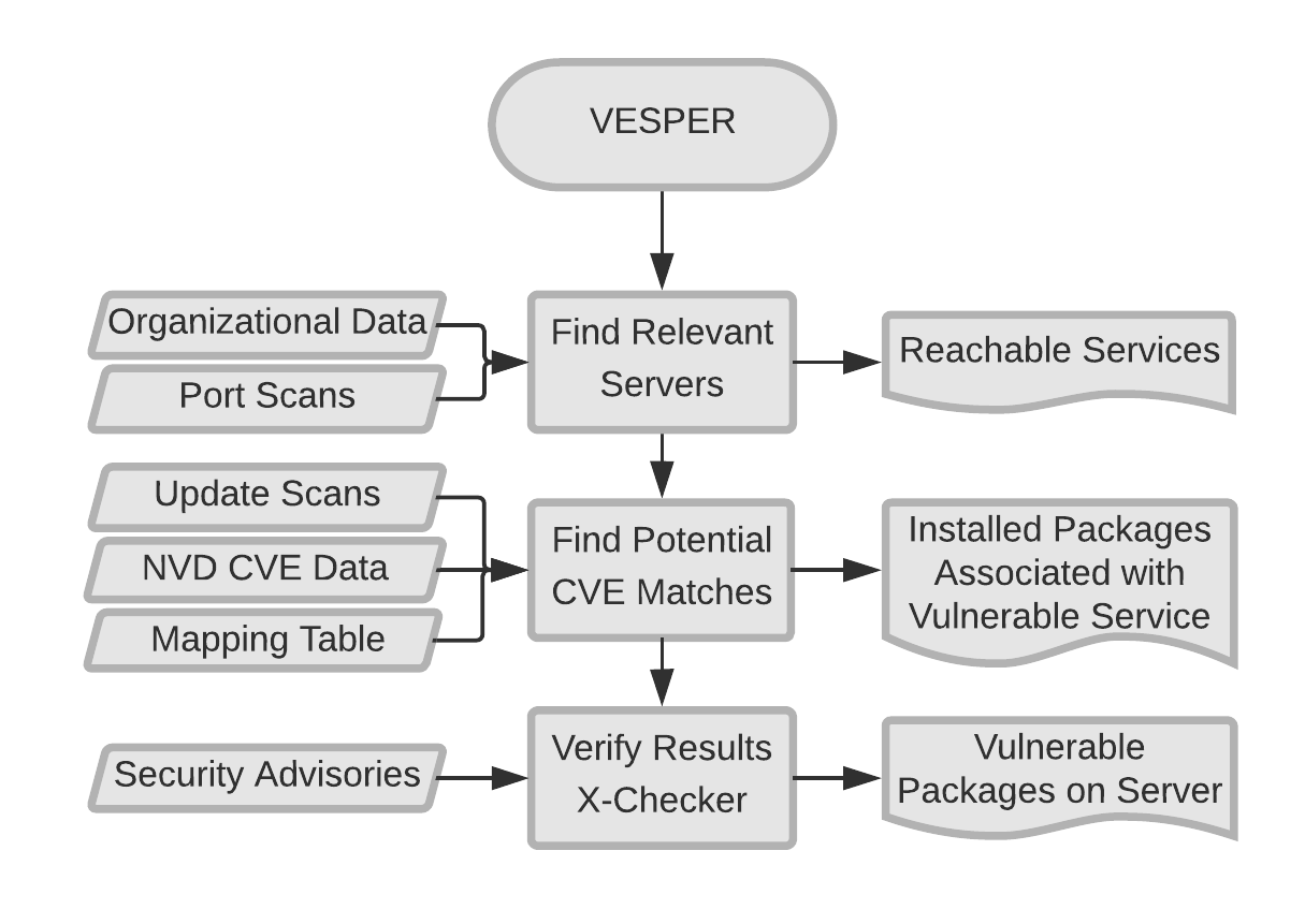 vesper / VESPER · GitLab